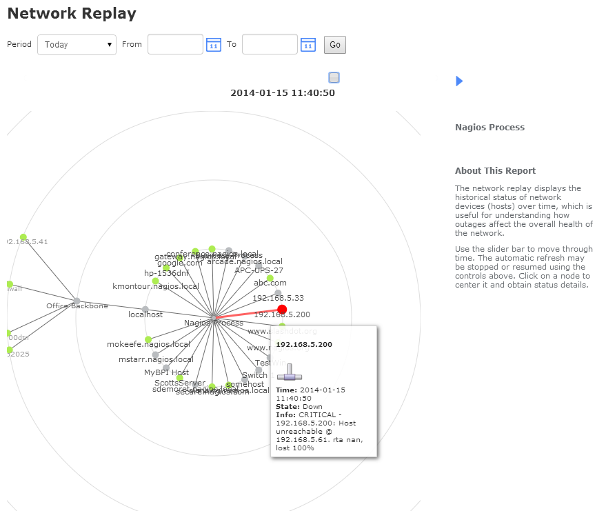 Network Replay